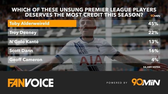 Fans name Spurs star as Premier League's unsung hero of season | TEAMtalk