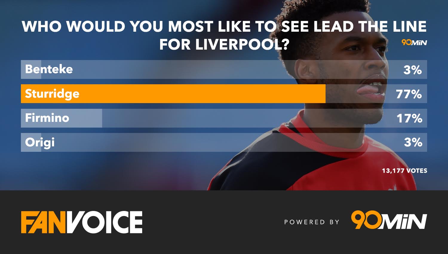 Liverpool fans left cold by thought of Benteke leading the line | TEAMtalk