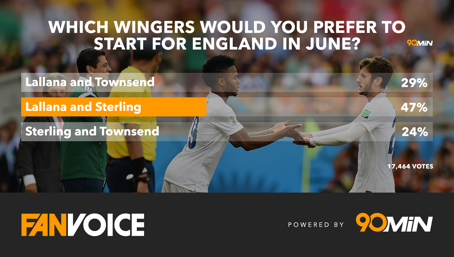 Revealed: The strikers England fans most want to see up front | TEAMtalk