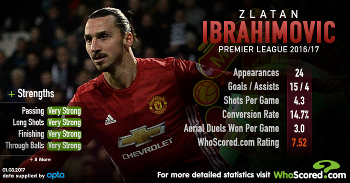 Zlatan and 9 other over 35s who still play starring roles | TEAMtalk