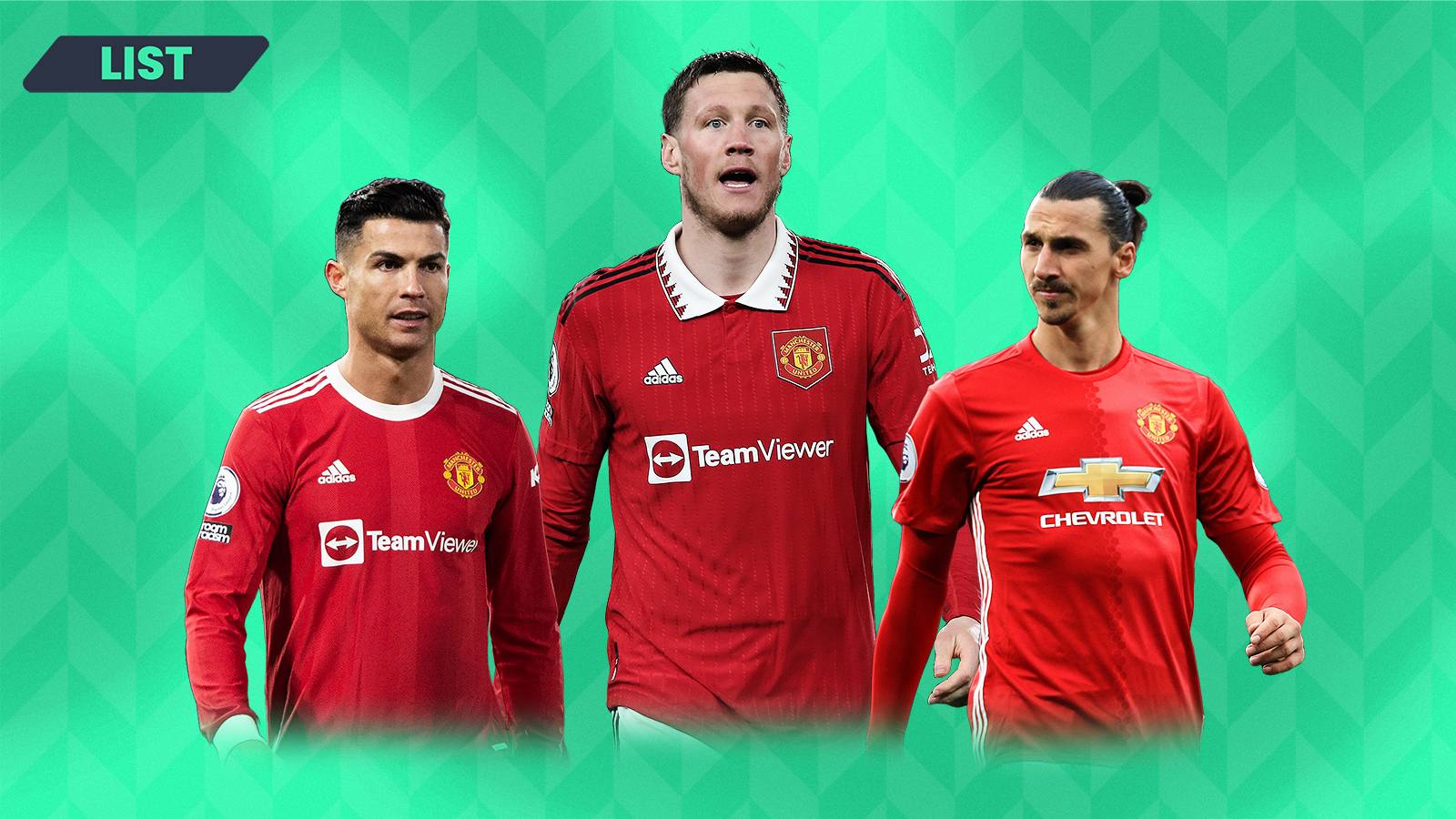 Ranking the eight strikers Man Utd have signed in the post-Fergie era ...