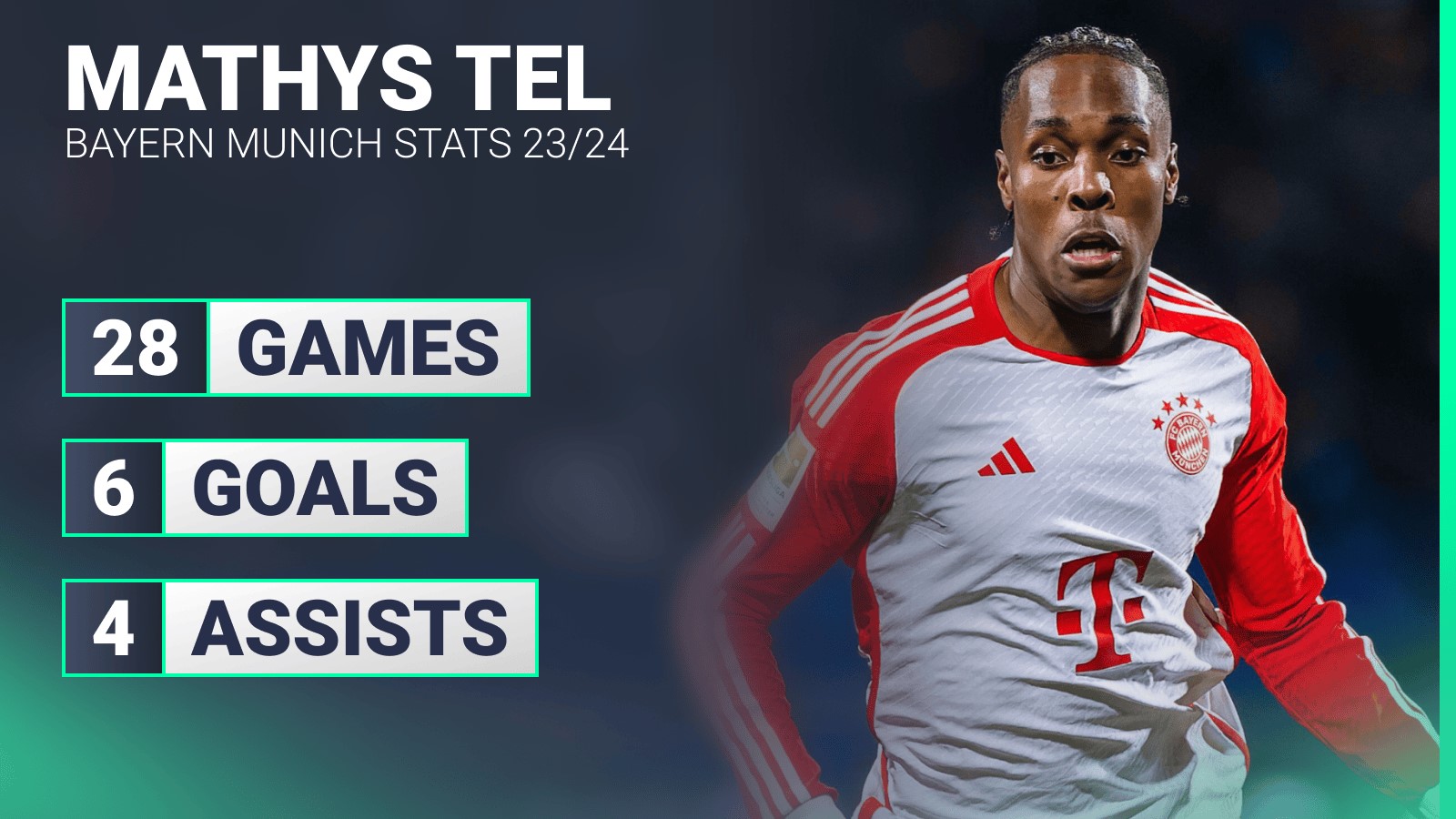 Mathys Tel could replace Marcus Rashford at Man Utd; four other clubs ...