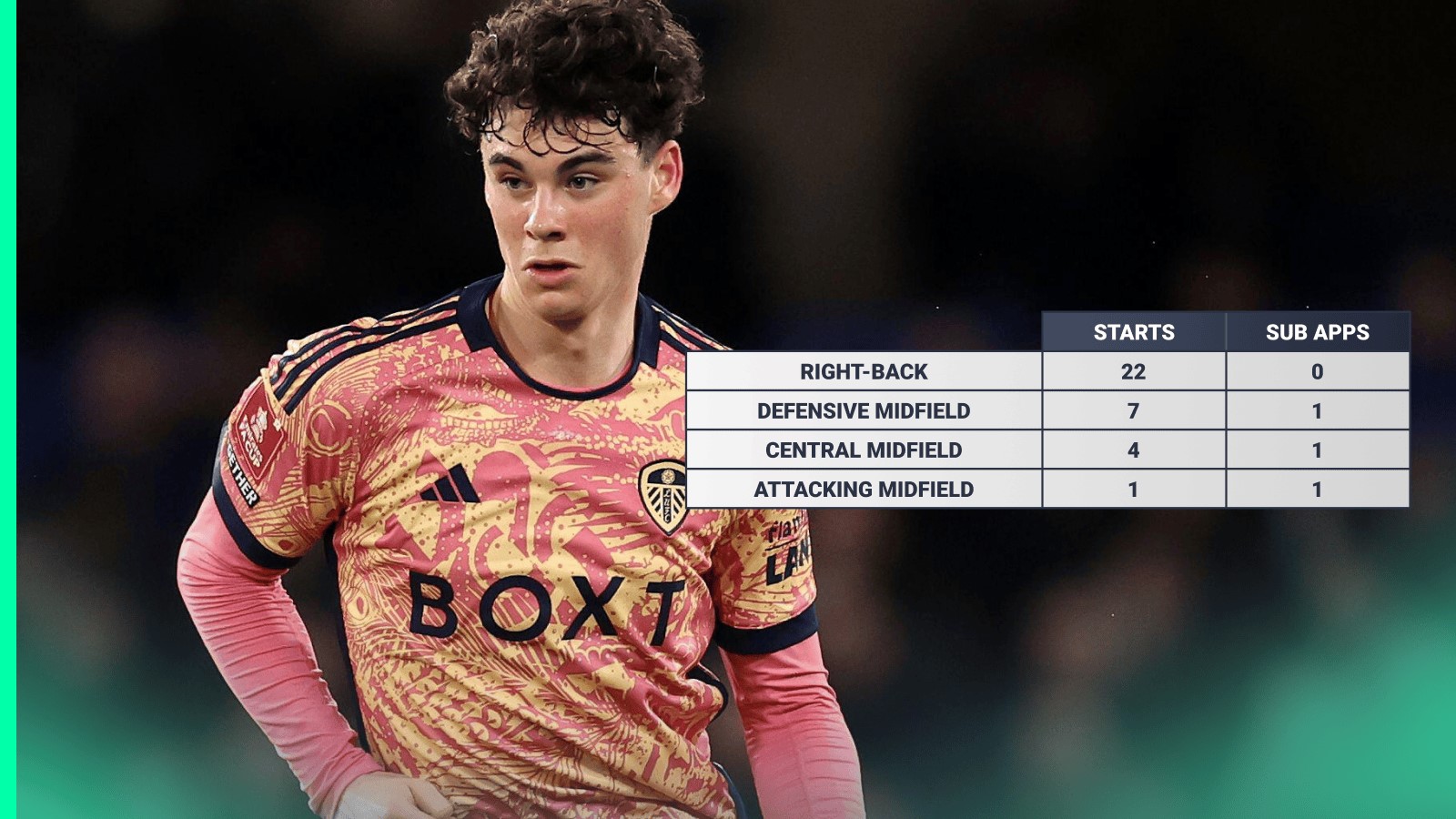 Archie Gray: Why Leeds United have a future £100m player on their hands ...