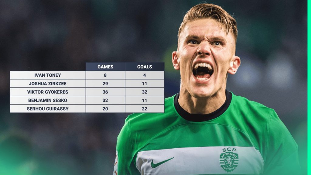 Five top-class strikers Arsenal could target this summer - from £17m to ...