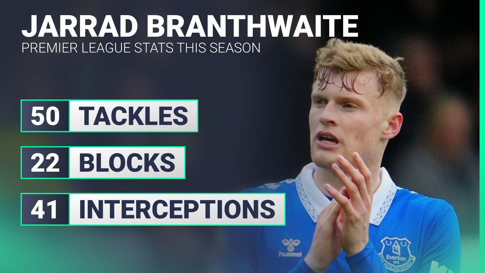 How Jarrad Branthwaite compares to Lisandro Martinez as Man Utd consider blockbuster bid