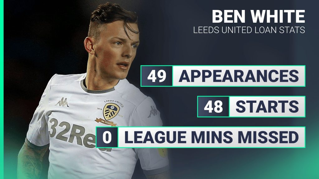 The Champions League chasing side Leeds United could have had if ...