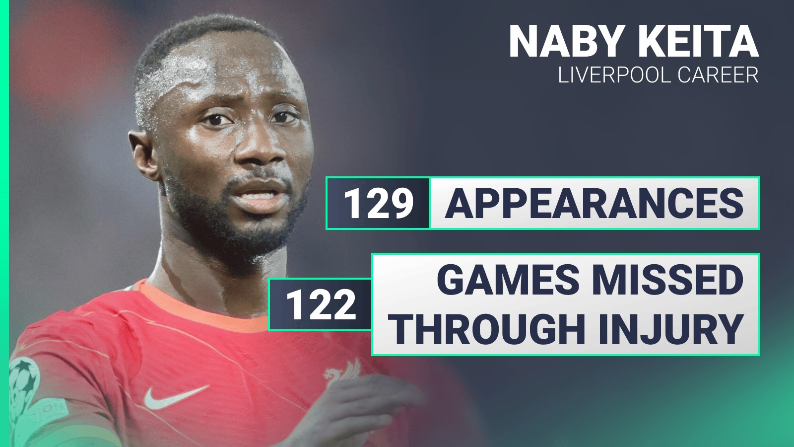 Jurgen Klopp: 10 worst Liverpool signings of managerial reign with rare transfer mistakes ranked