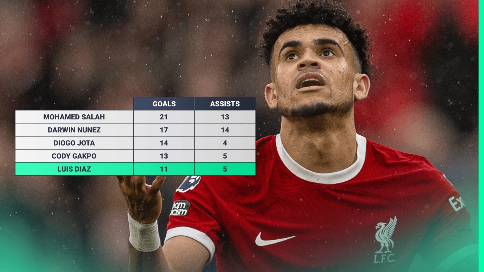 Liverpool FC news: Fabrizio Romano reacts to worrying exit claims made ...