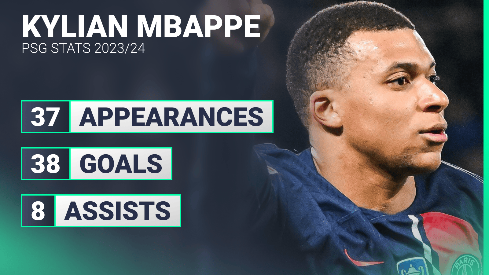 Kylian Mbappe is 'capable' of snubbing Real Madrid as Arsenal legend ...