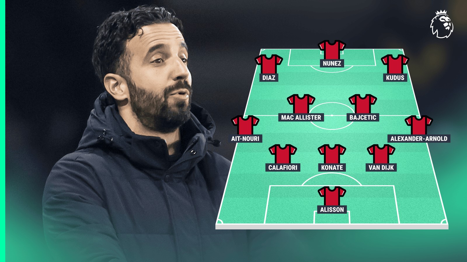 Ruben Amorim: Three positions Liverpool need to strengthen for their ...