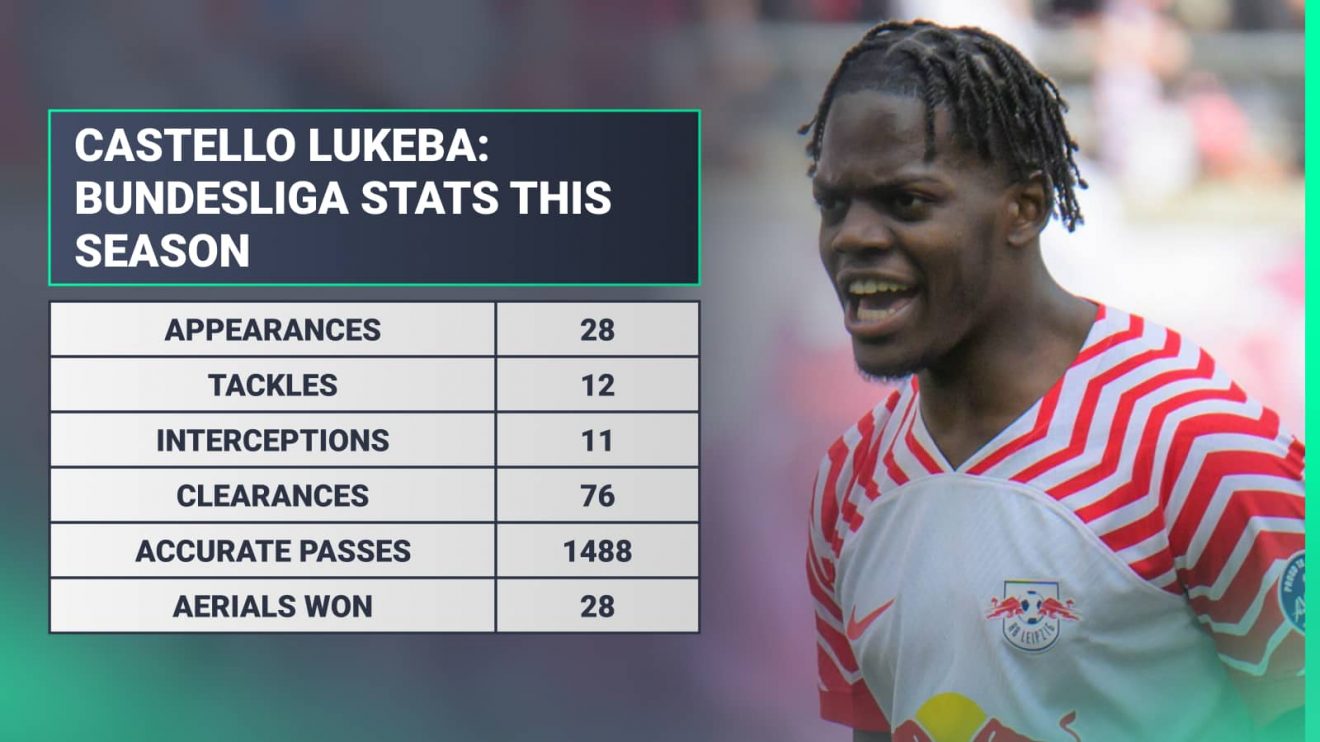Castello Lukeba: The Chelsea target who's the perfect LB/LCB hybrid for the modern game