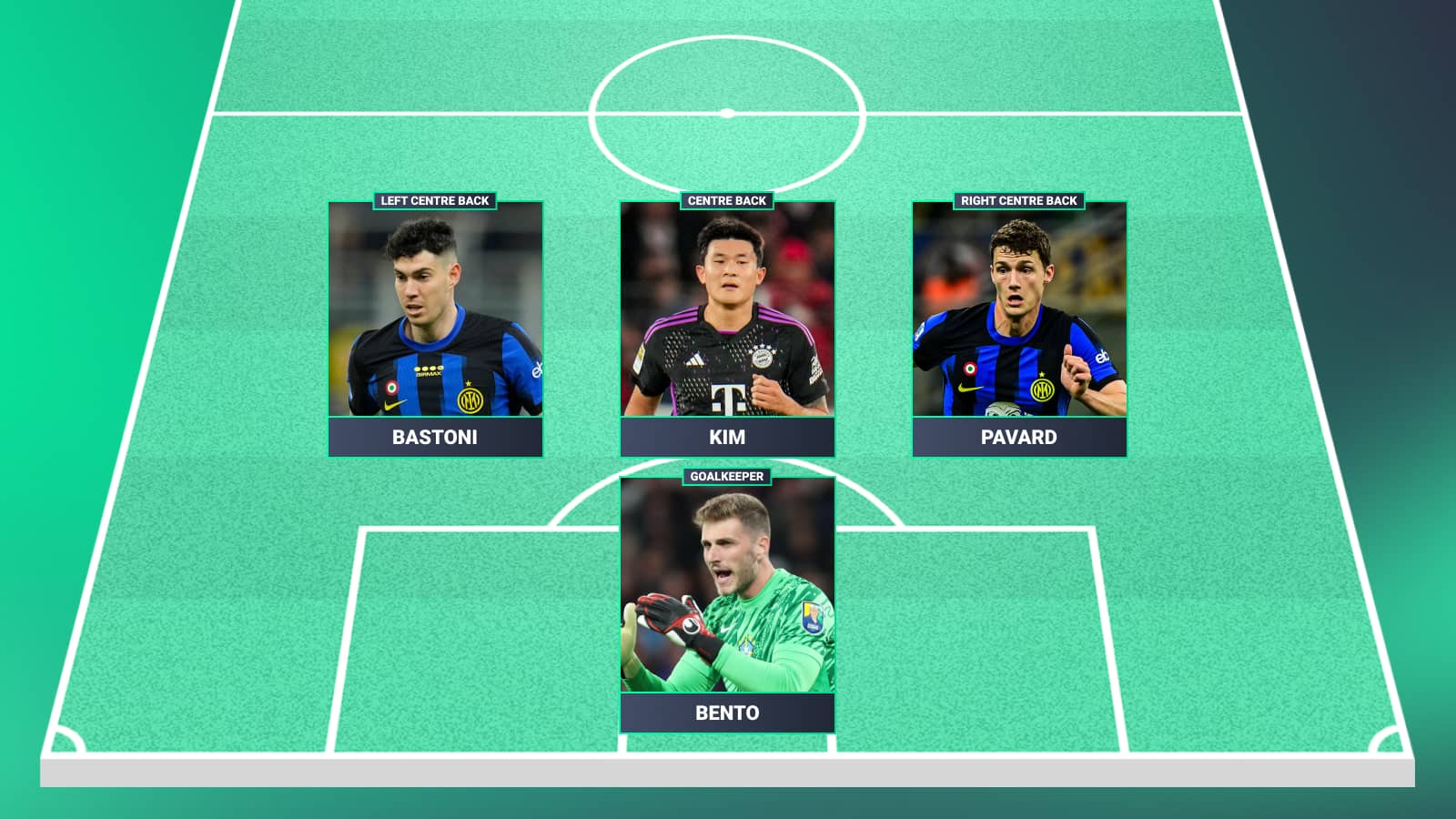 Six signings Inter can make to go from Serie A winners to Champions ...