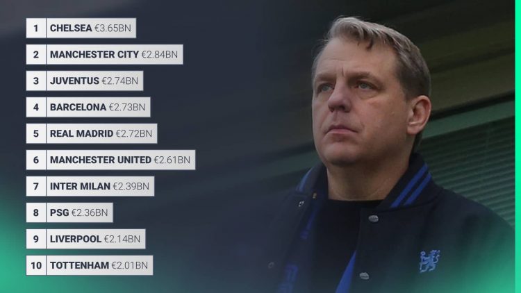 Football is soccer: A US fan's guide to how soccer transfers work in Europe