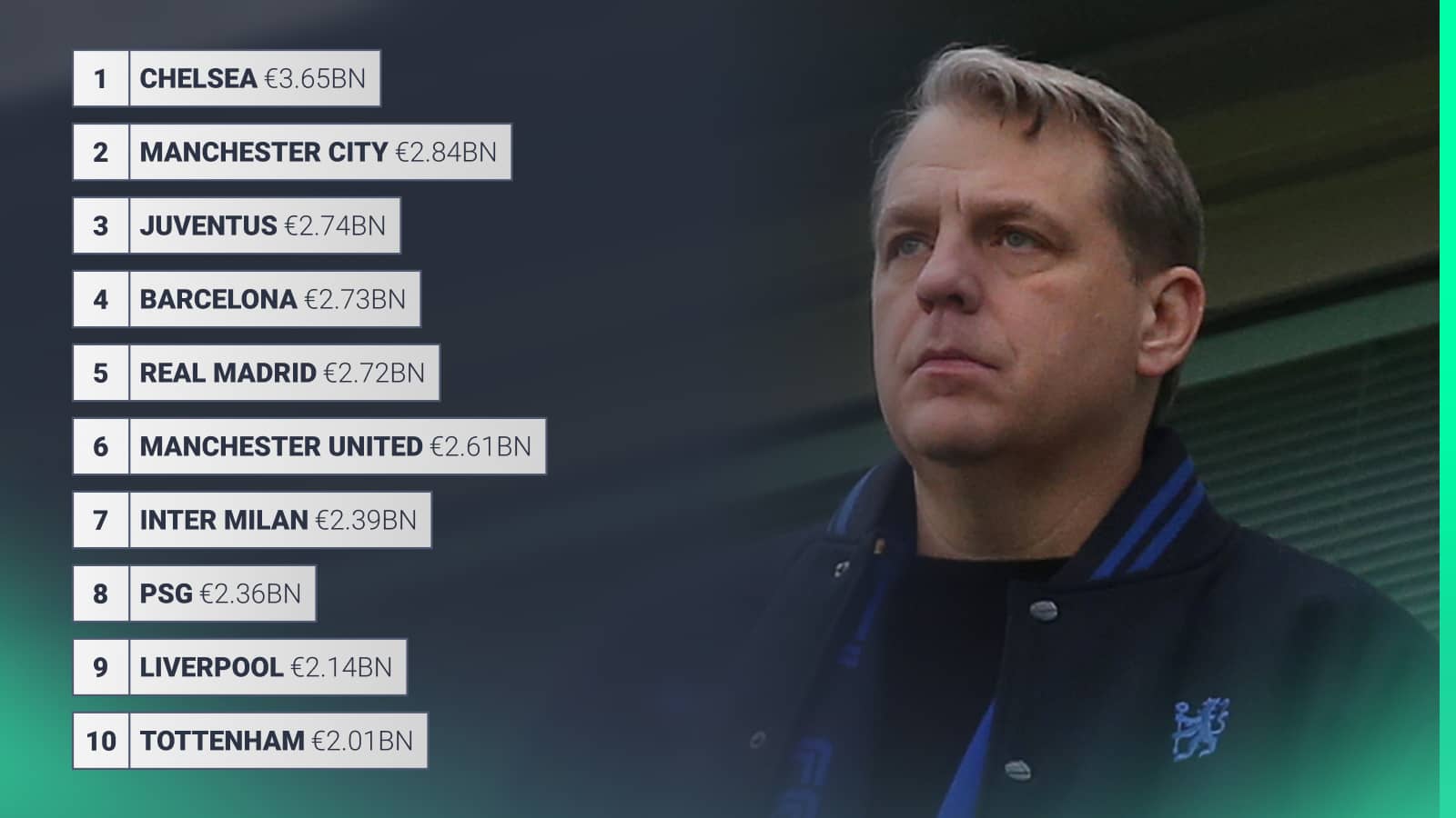 Football is soccer: A US fan's guide to how soccer transfers work in Europe