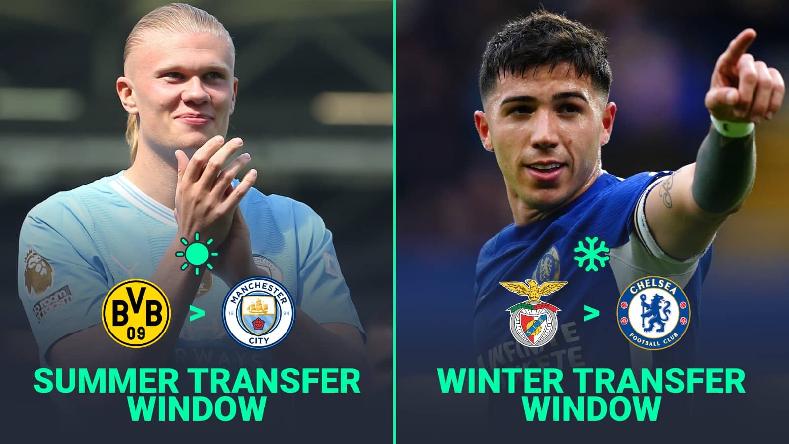 Football is soccer: A US fan's guide to how soccer transfers work in Europe