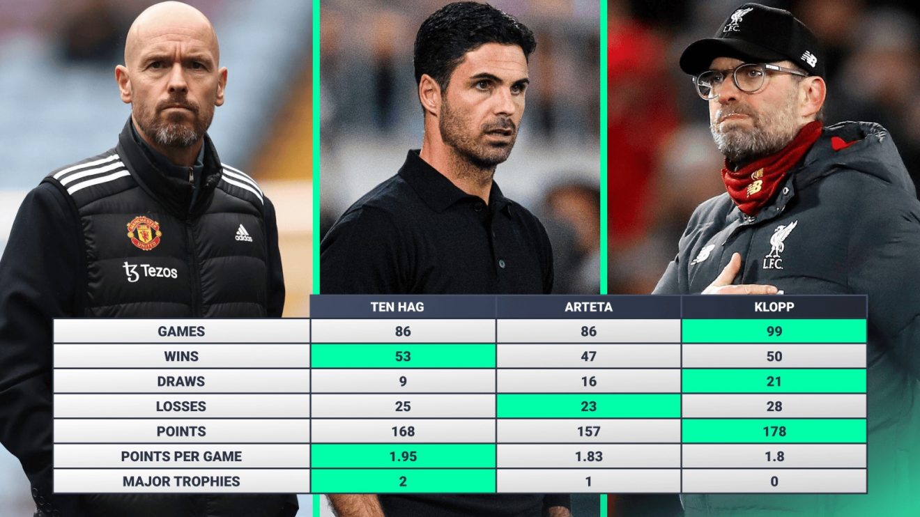 Ten Hag sack: Liverpool legend Klopp made favourite for colossal new ...