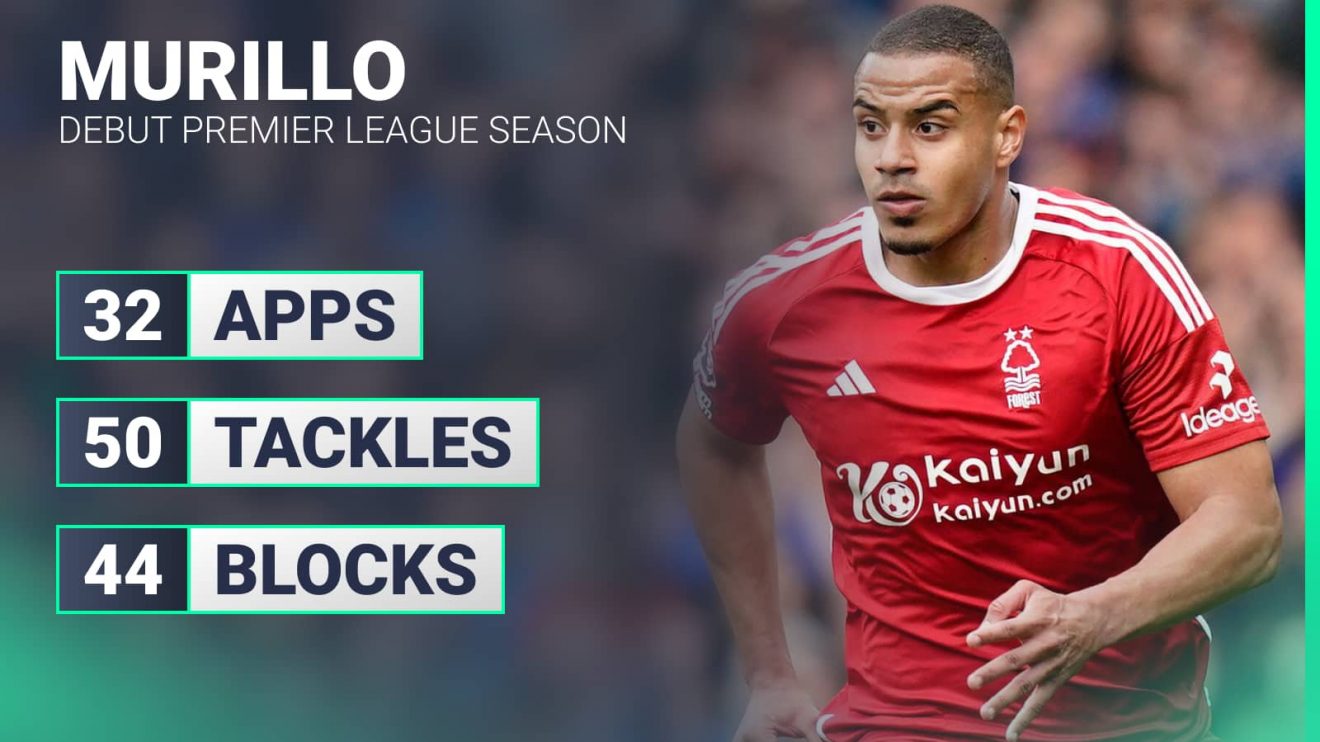 Every centre-back linked with a move to Liverpool this summer ...