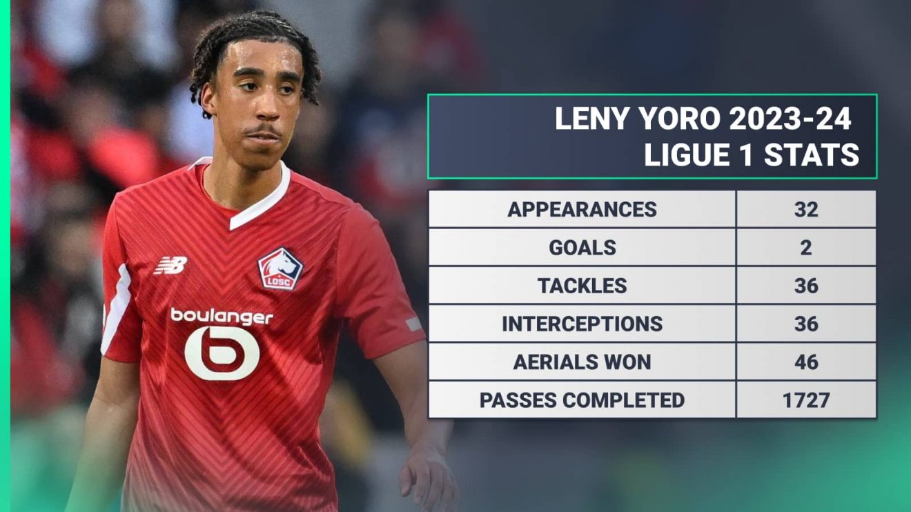 Who is Leny Yoro? The towering French stalwart Man Utd are set to ...