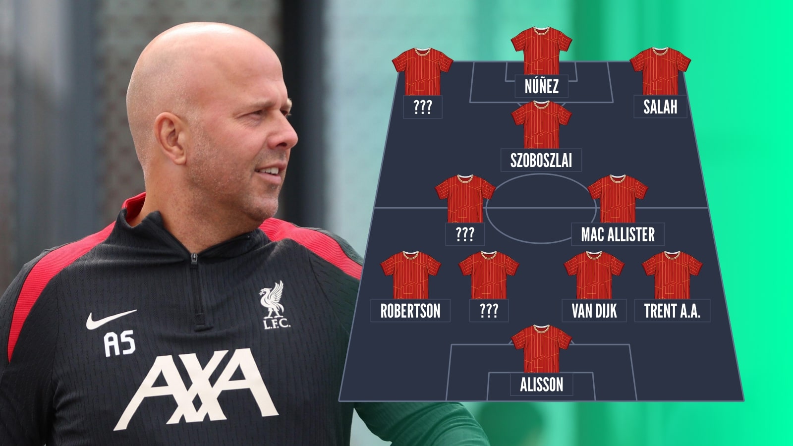 How a dazzling new-look Liverpool side could look in 2024/25 if Arne ...