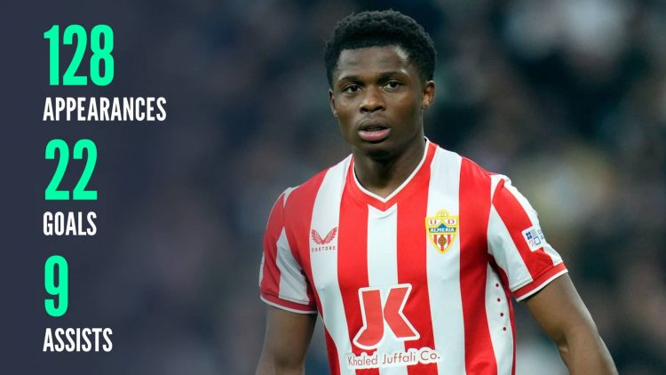 Leeds news: Attacker's value to skyrocket as senior international call ...