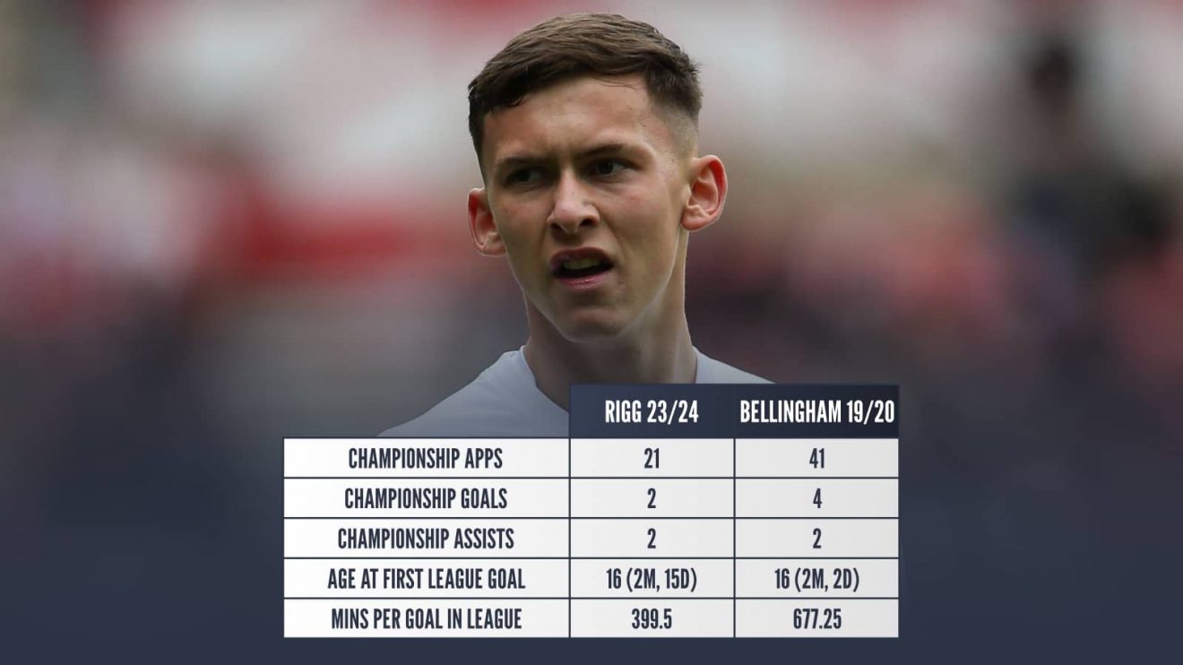 Man Utd tipped to beat Real Madrid to January signing of the 'best ...