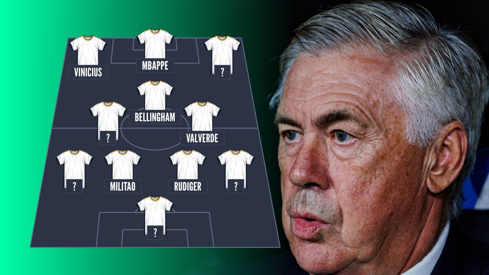 The dream Real Madrid lineup for next season with five incredible 2025 ...