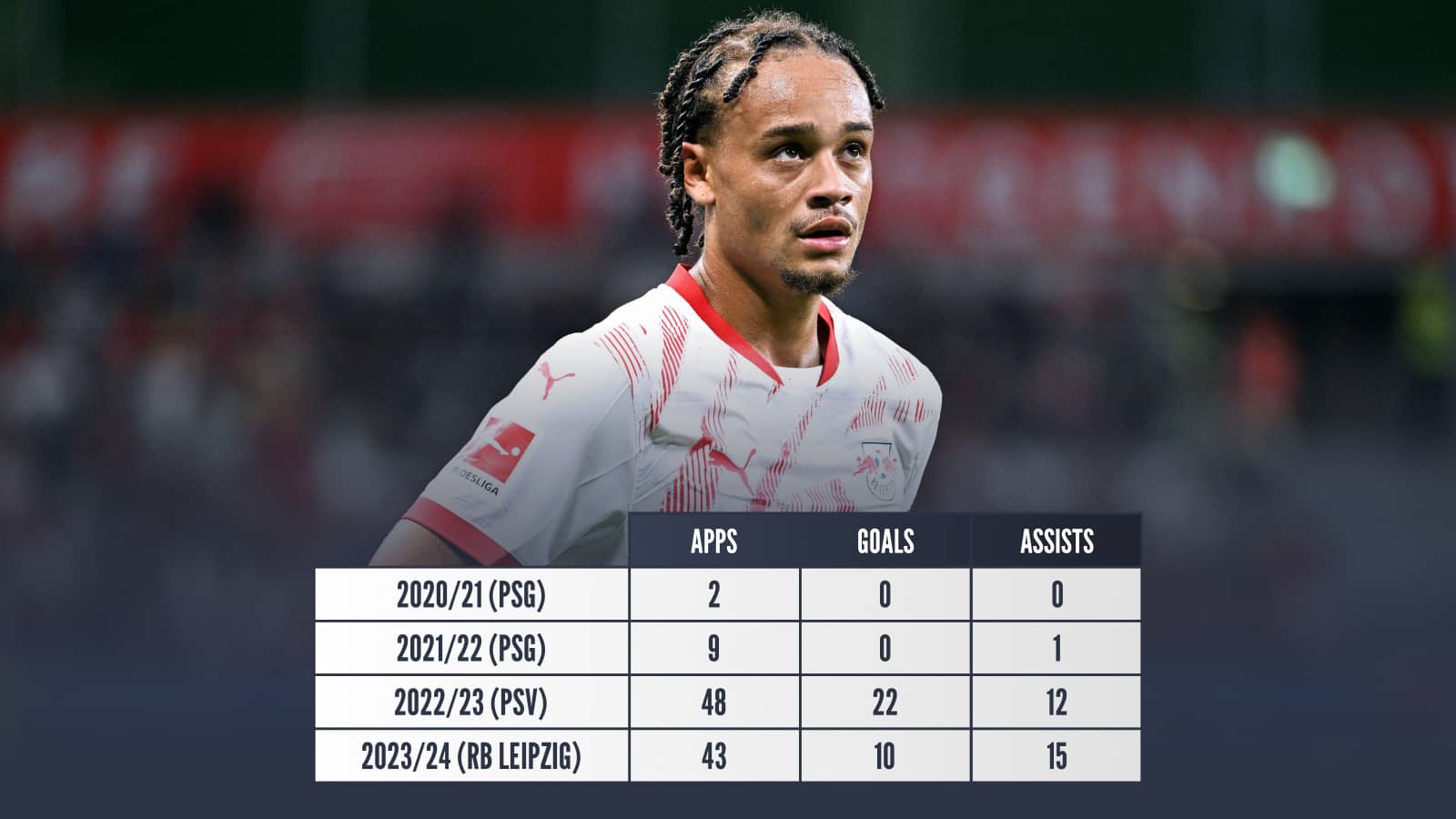 Liverpool news: Arne Slot 'connection' cited as Reds rival Man City for ...