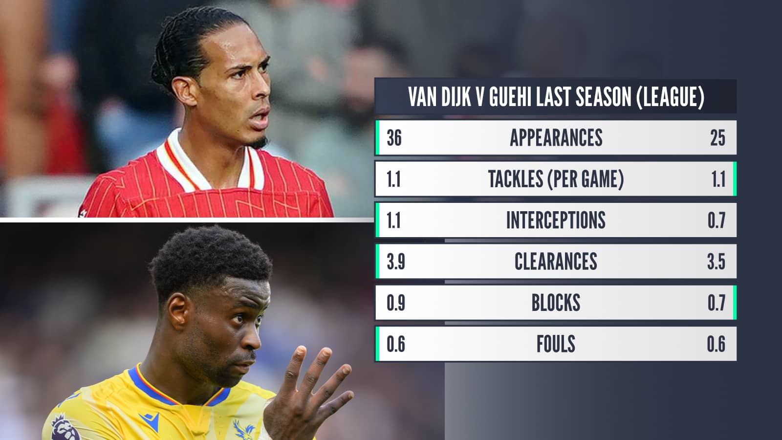 Liverpool transfers: Marc Guehi next club preference revealed as Slot completely changes tack ...