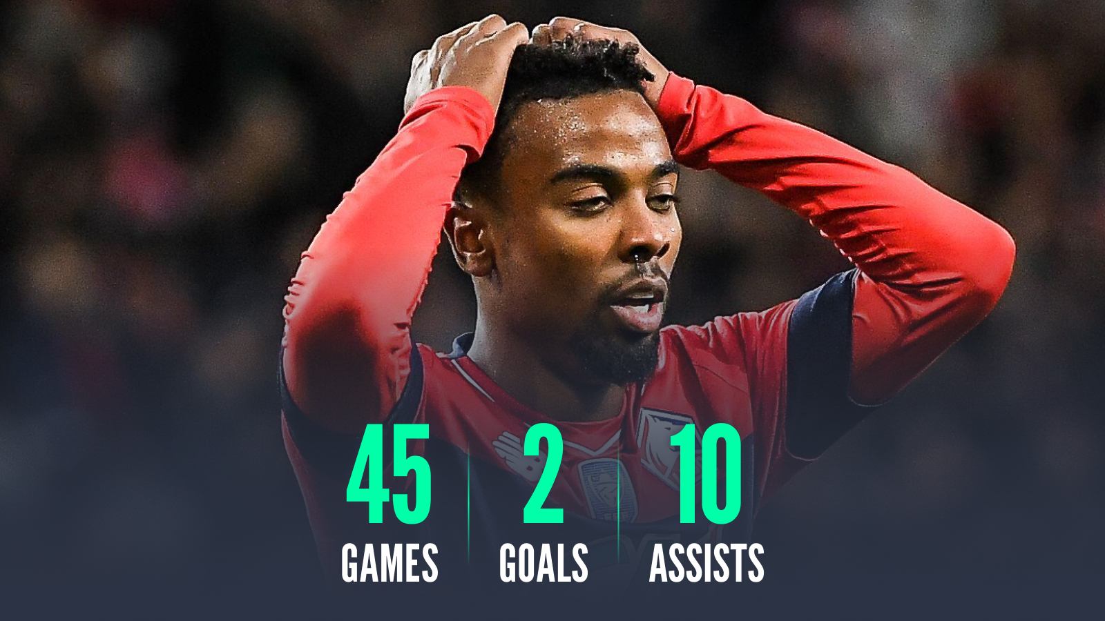 Who is Angel Gomes? The new England star Man Utd want to bring back to ...