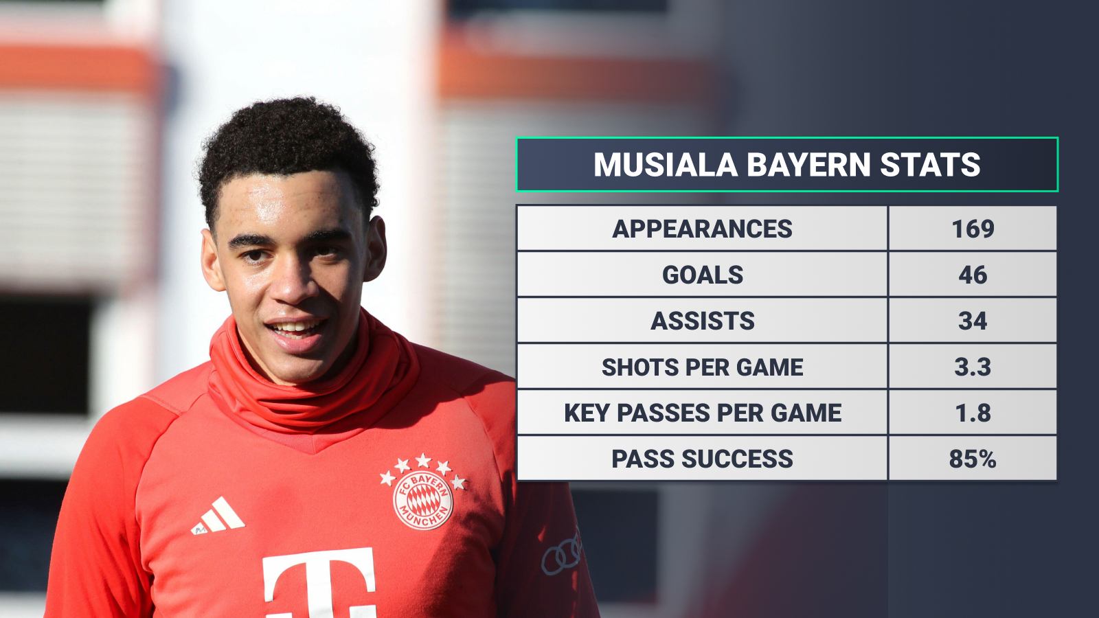 Exclusive: Man City prepare €100m bid for Jamal Musiala as battle for ...