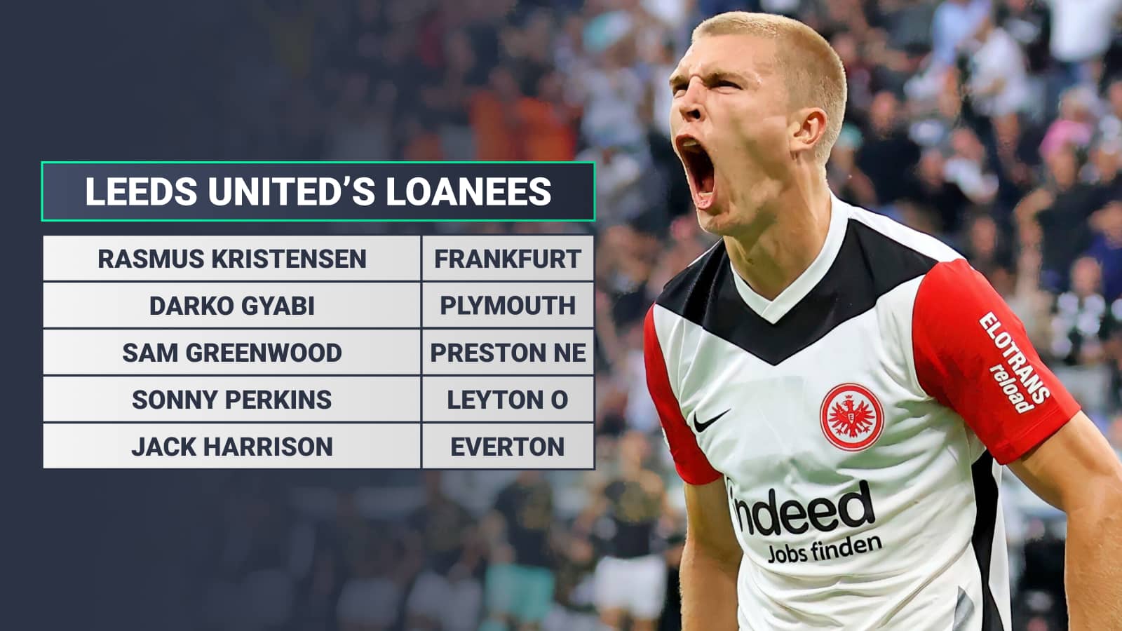 Leeds United news: Whites told to act quickly to secure £12.9m man as ...