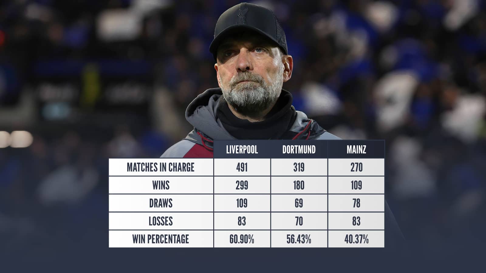 Jurgen Klopp: Liverpool icon signs contract with next job sealed, but ...