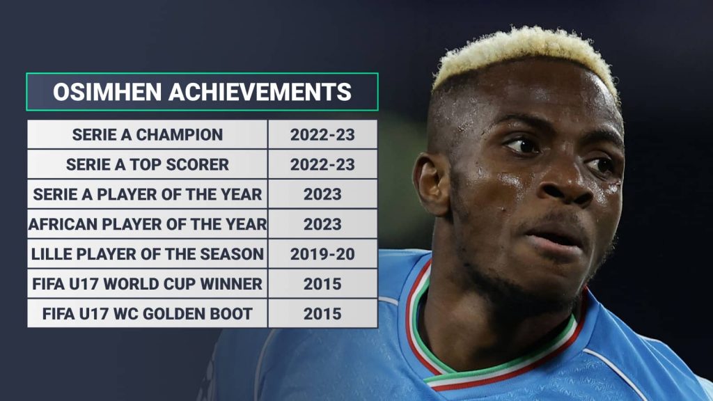 Chelsea transfers: Bargain Victor Osimhen fee named as Blues push to ...