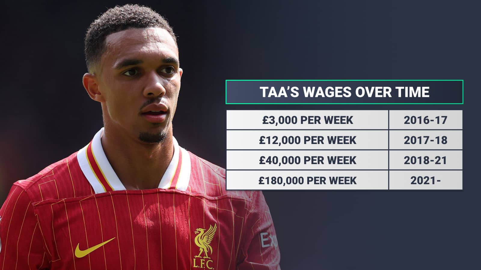 Alexander-Arnold: Real Madrid move NOT DONE YET as Sky Sports reporter ...