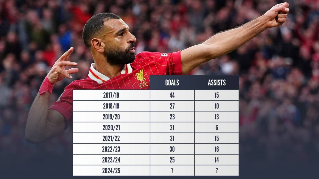 Liverpool transfers: Salah to receive tempting three-year deal from ...