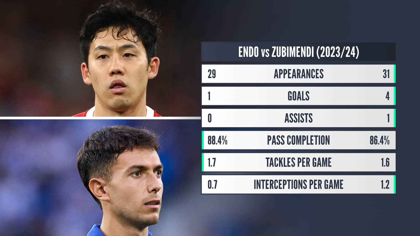 Liverpool transfers: Slot 'admiration strong' for €60m target as David Ornstein reveals all on ...