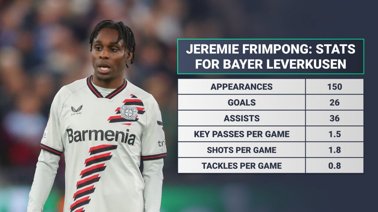 Man Utd tipped to 'fight' Man City for Pep Guardiola's 'priority ...