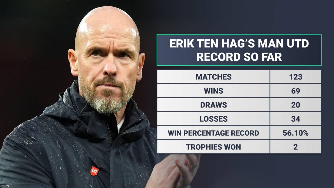 Ten Hag sack: Man Utd boss issues strong response to sack talk with ...