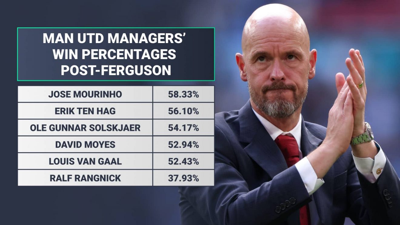 Next Man Utd Manager Ratcliffe Warned Off Move For Elite Premier