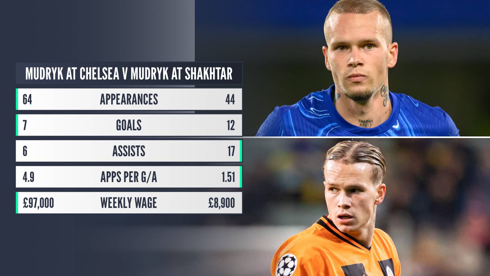 Liverpool linked with eye-opening move for Chelsea flop as Arne Slot ...