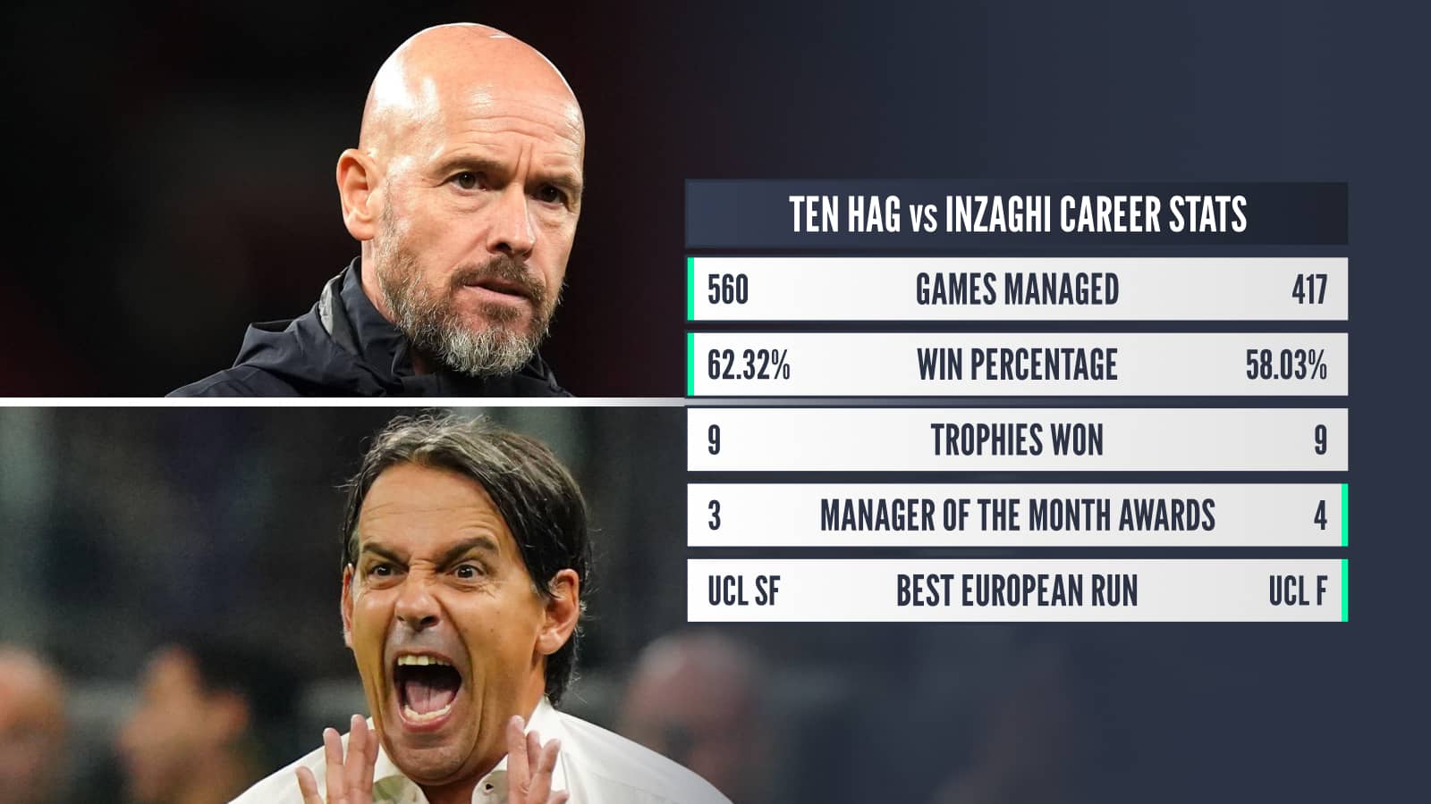 Next Man Utd manager: Red Devils told elite target is too smart to replace Ten Hag and walk into ...