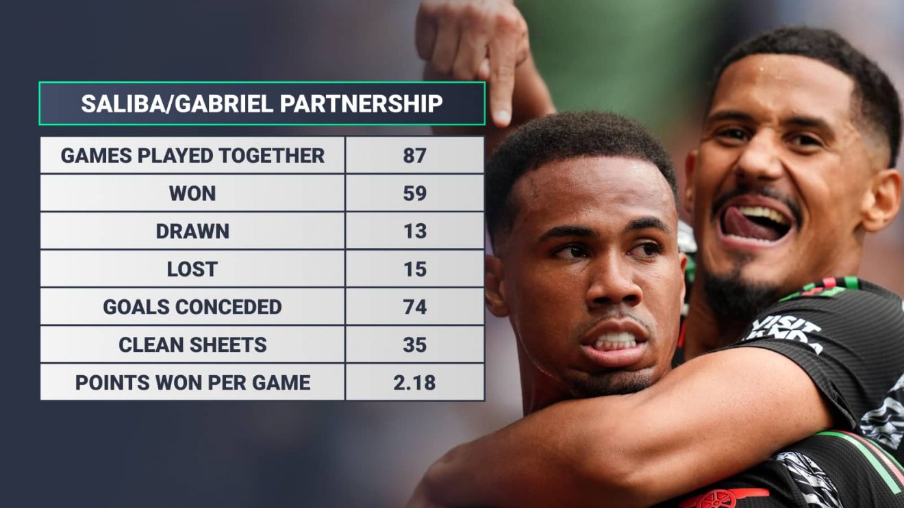 Real Madrid man wants to steal Arsenal star, tearing apart best ...