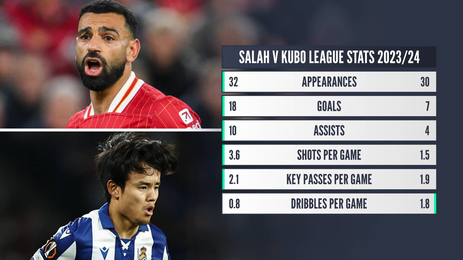 Sources: PSG stance on Mo Salah swoop revealed as Liverpool identify ...