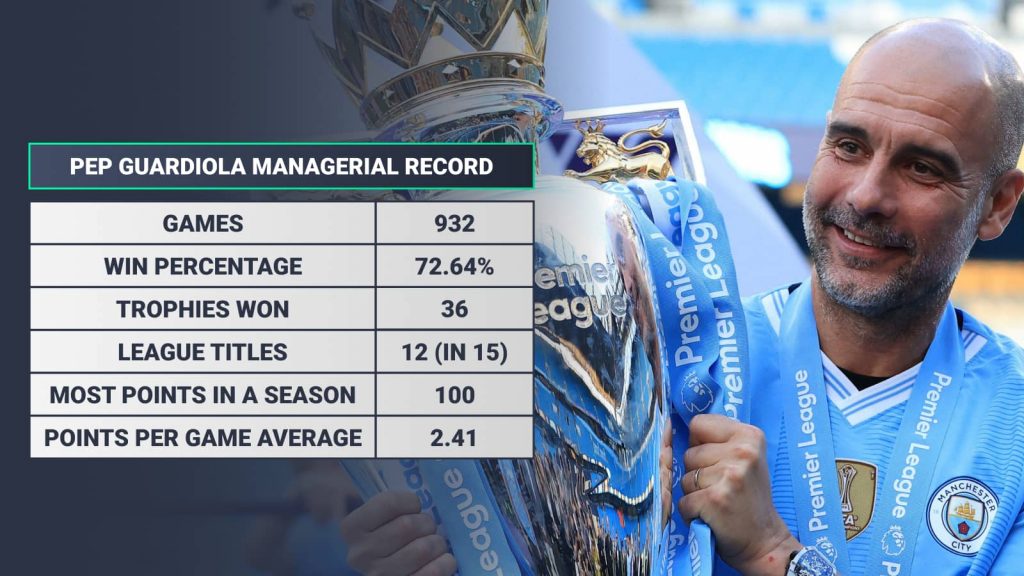 Man City news: Cityzens close to learning Pep Guardiola fate as they ...