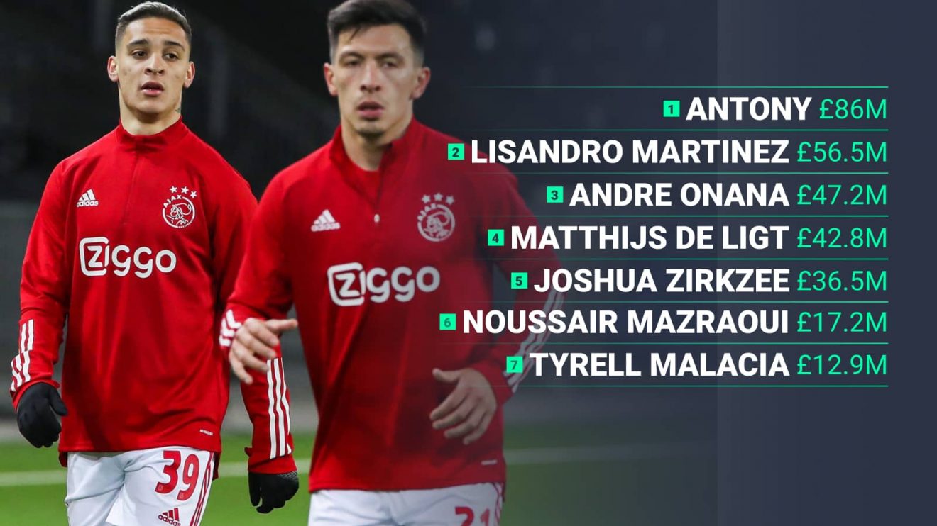 Ten Hag sack: Man Utd boss told future 'depends' on £110m trio as short-term survival goal is set