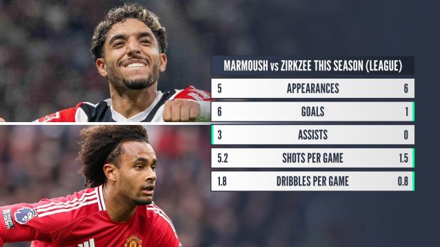 Man Utd line up blockbuster move for Bundesliga forward who dreams of Liverpool transfer