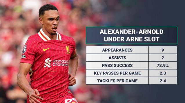 Real Madrid tipped to submit audacious Trent Alexander-Arnold bid amid Liverpool contract ...