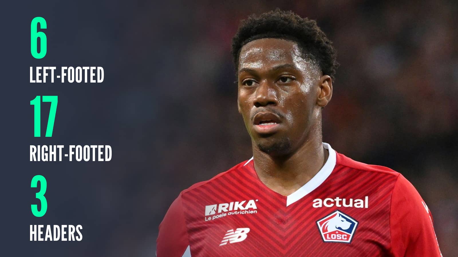 Jonathan David: Arsenal, Liverpool learn conditions over deal to sign striker on free transfer ...