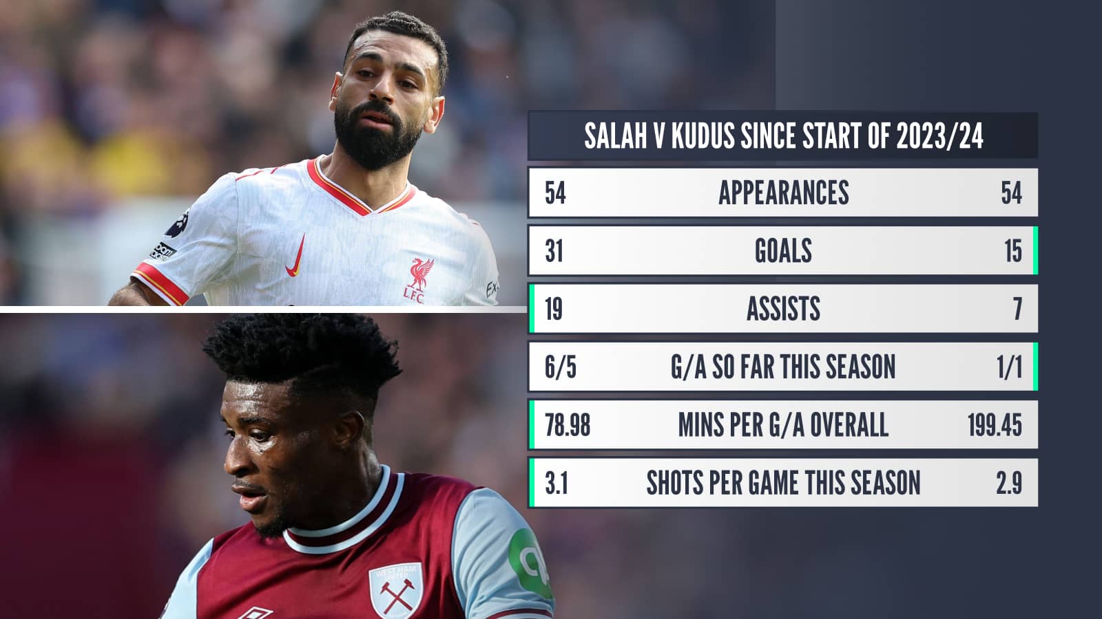 Liverpool transfers: £85m links for Premier League star rated by ...