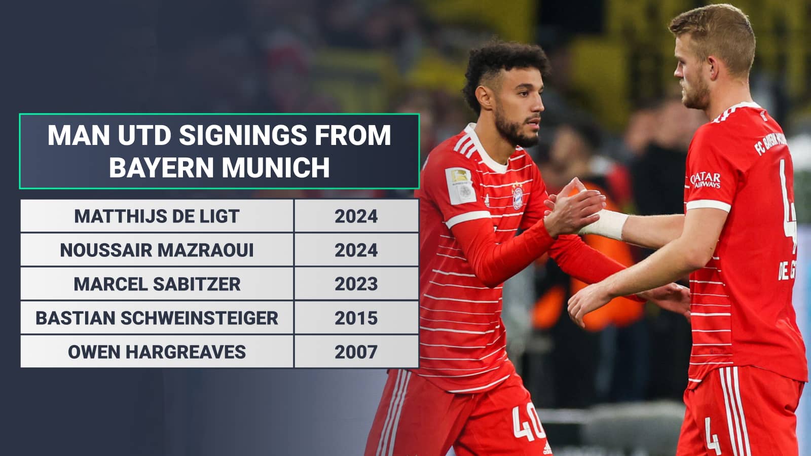 Man Utd transfers: Spectacular double signing from Bayern Munich lined up; first deal could come ...